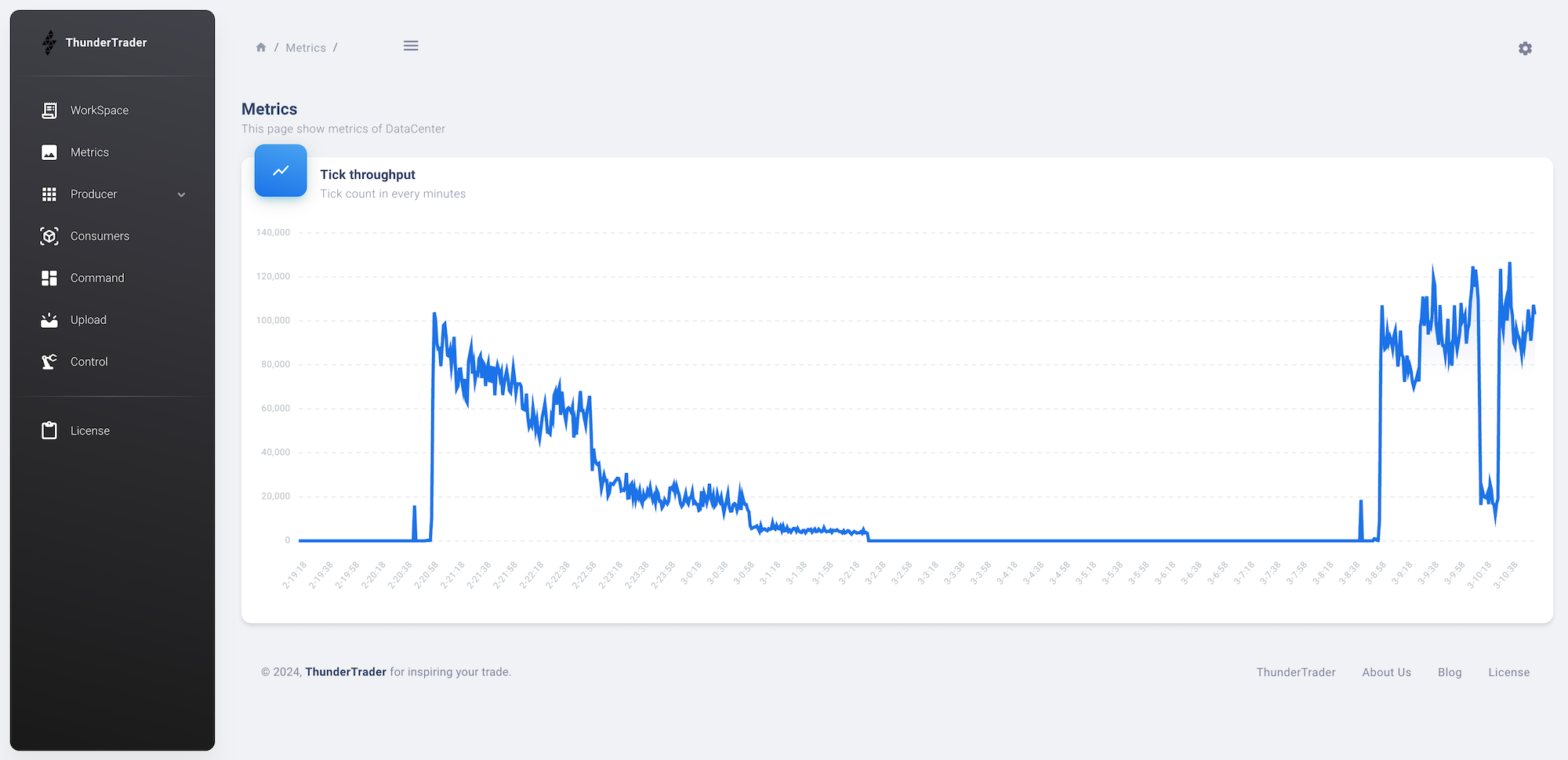 DataCenter使用指南